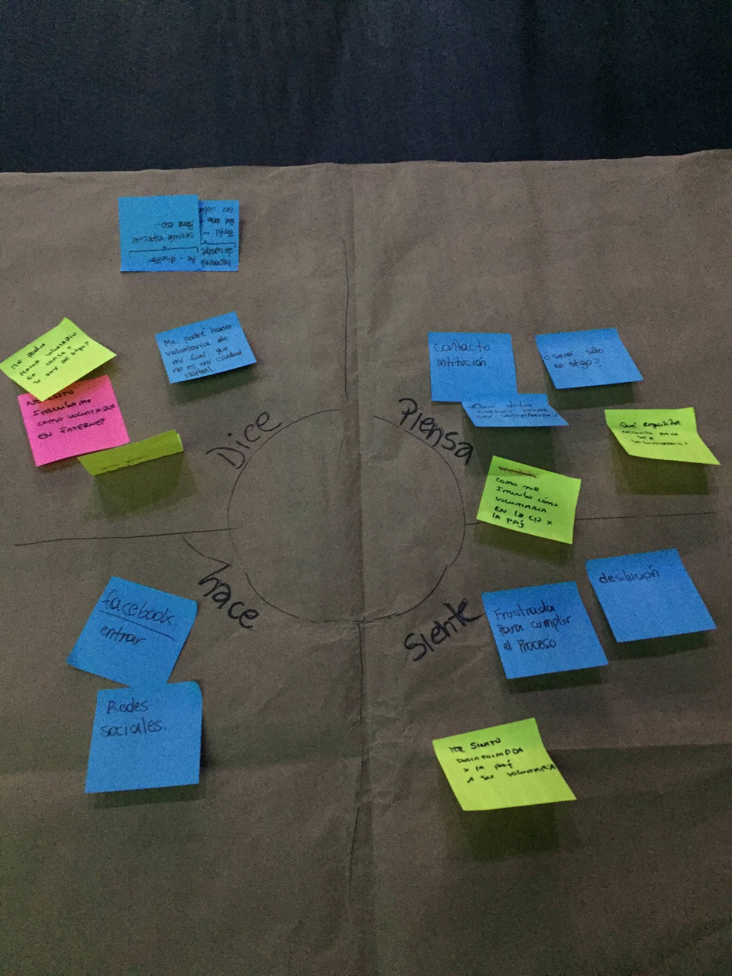 GitHub - macaraos/Proyecto-Cruz-Roja: Proyecto para Cruz Roja Chilena